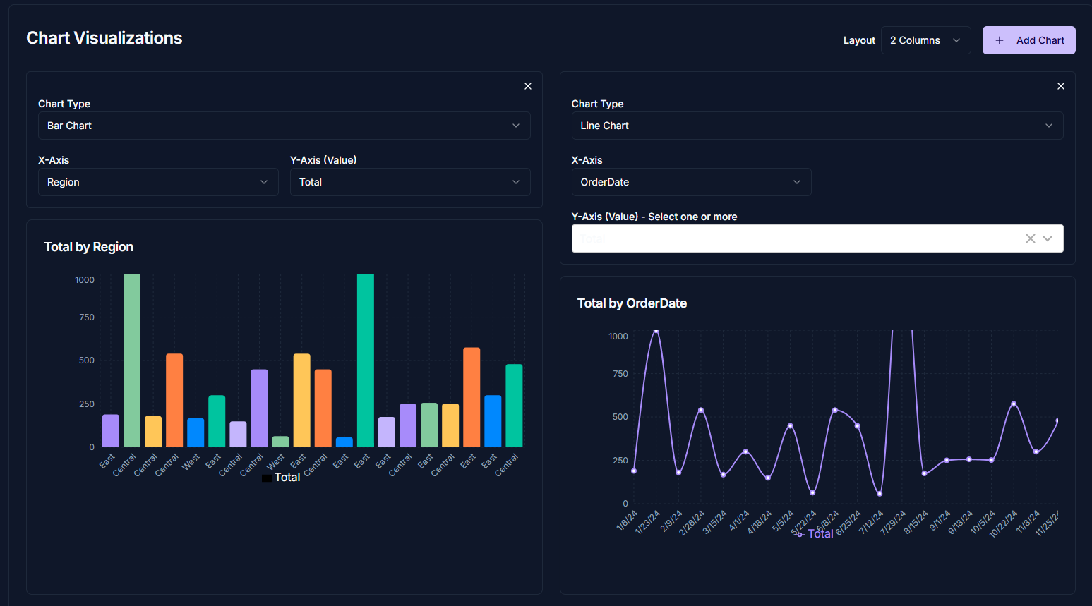 Visual Dashboard