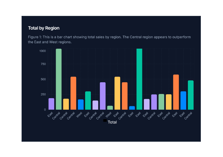 Visual Dashboard