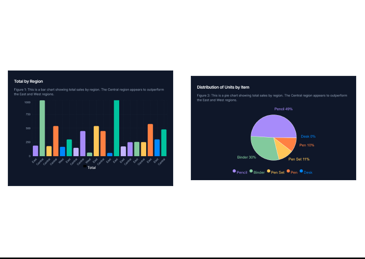 Visual Dashboard